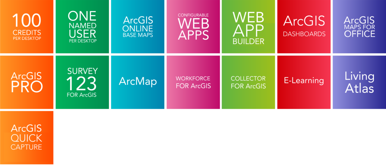 ArcGIS Desktop | EIS Africa